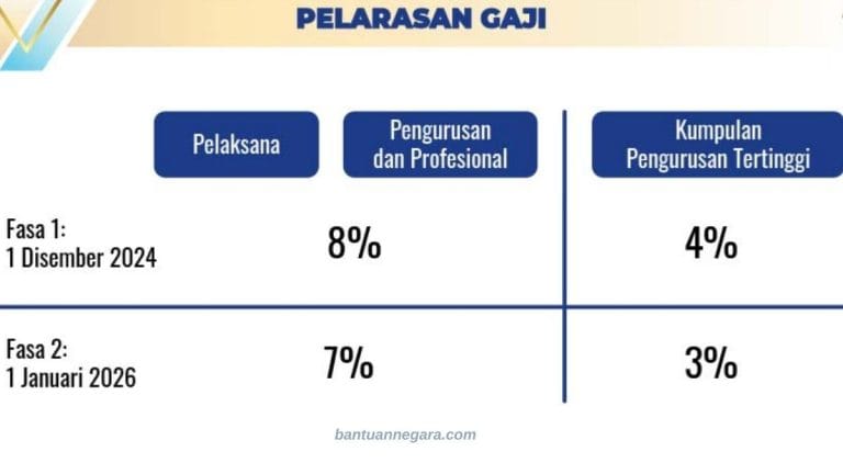 TANGGA GAJI B40, M40, T20 DI MALAYSIA: PANDUAN LENGKAP UNTUK ANDA